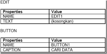 Belajar Query Di Delphi